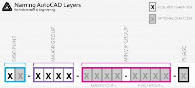 How to Organize Your AutoCAD Layers for Buildings